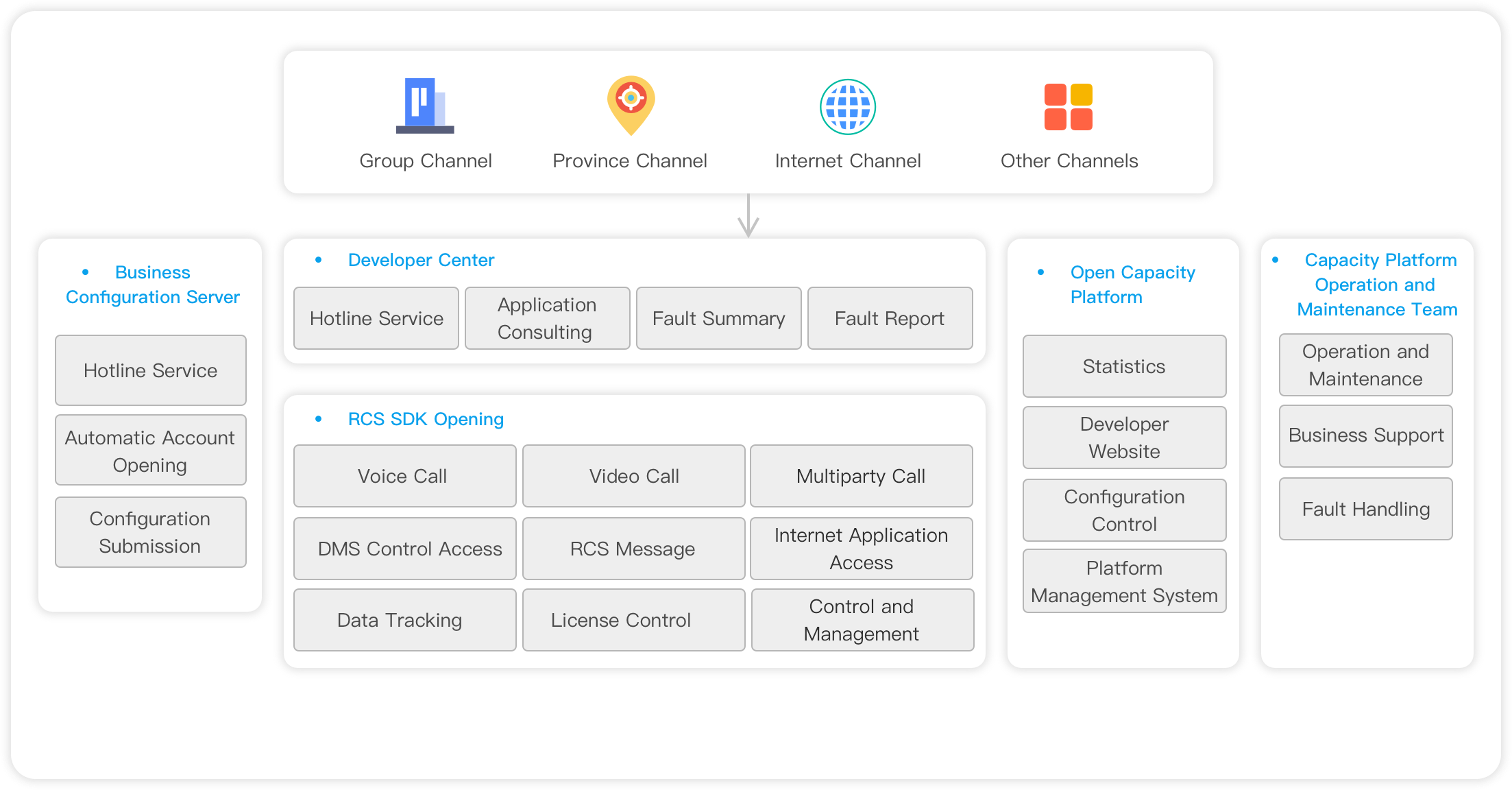 Juphoon RCS - RCS Business Messaging | Chatbot | VoIP Solution Provider