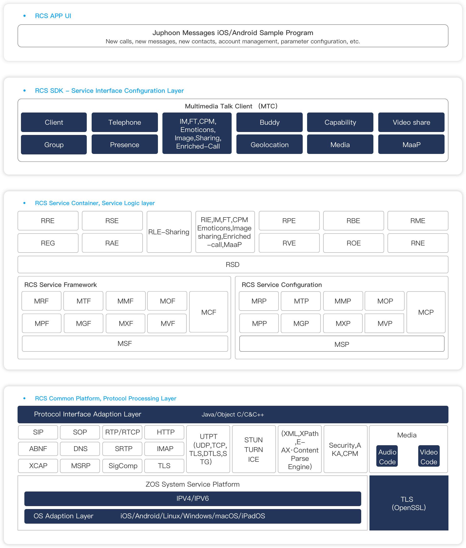 Juphoon RCS - RCS Business Messaging | Chatbot | VoIP Solution Provider